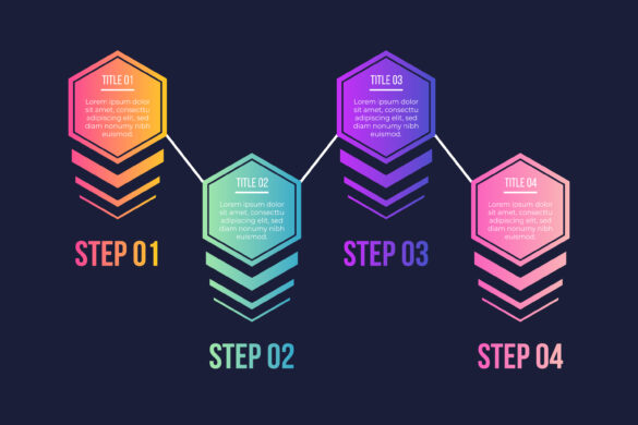 Derivative Classification Steps: Avoid These - One Life Technology